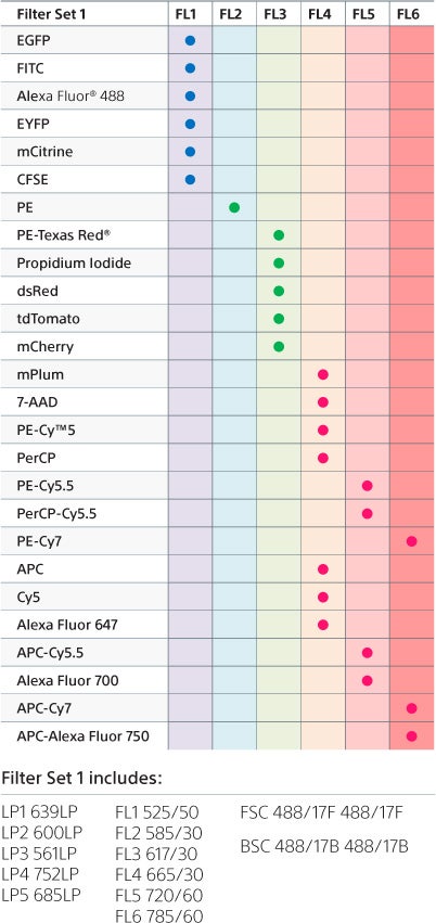 SH800S Cell Sorter - Specifications and Filter Guide - Sony Biotechnology